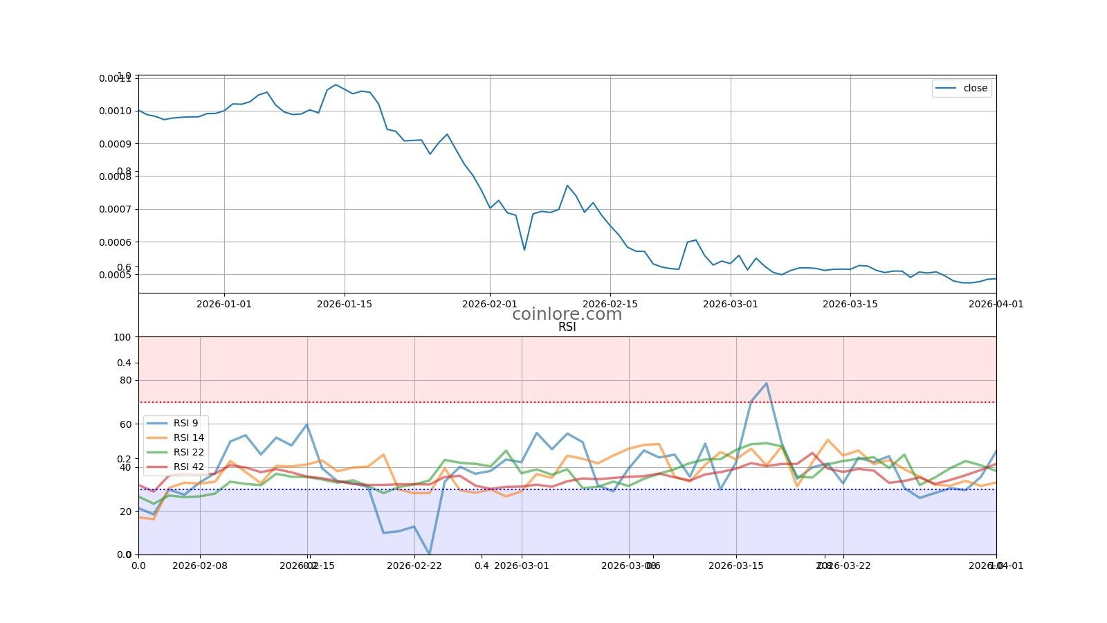 Renq Finance RSI indicator