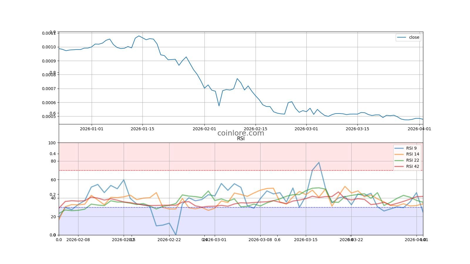 Renq Finance RSI indicator
