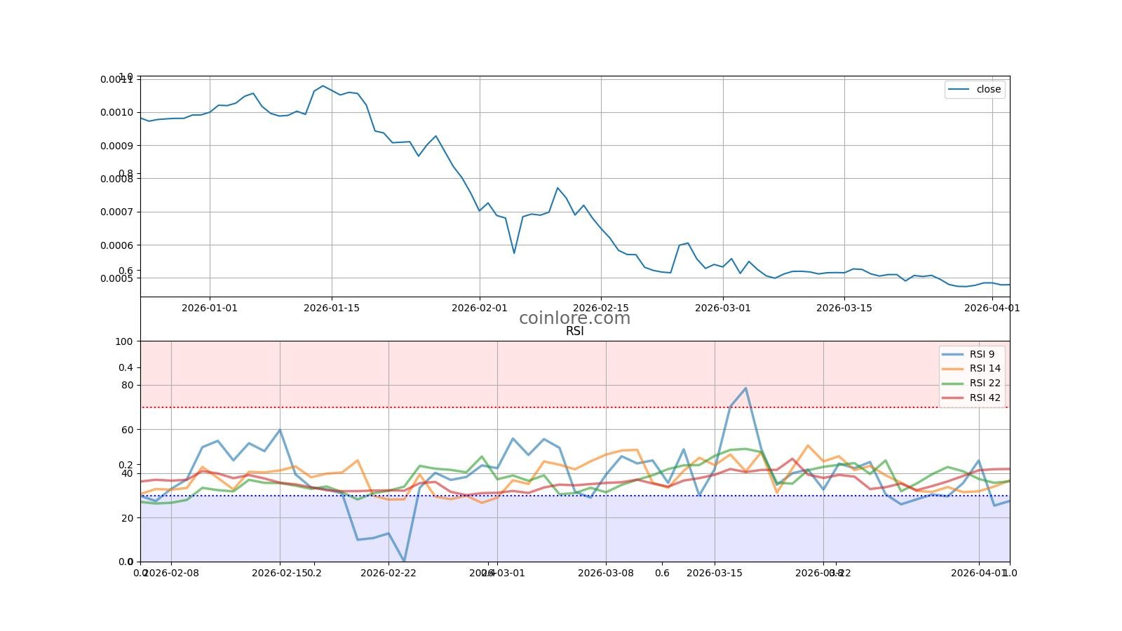 Renq Finance RSI indicator