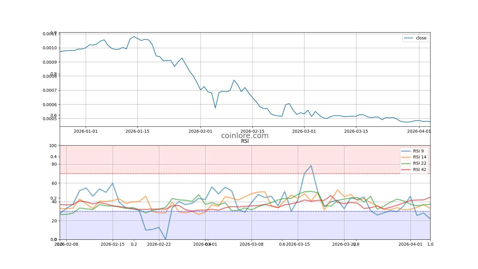 Renq Finance RSI indicator