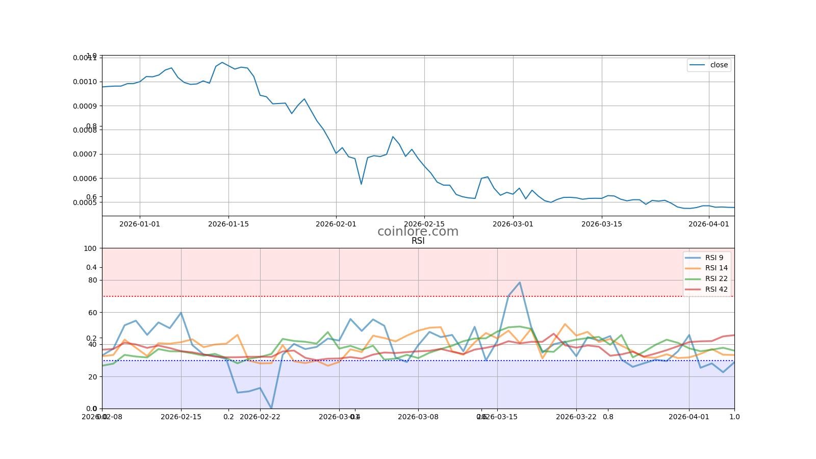 Renq Finance RSI indicator