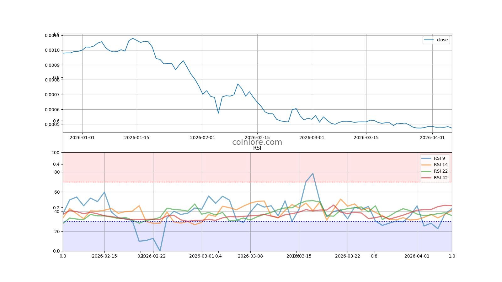 Renq Finance RSI indicator