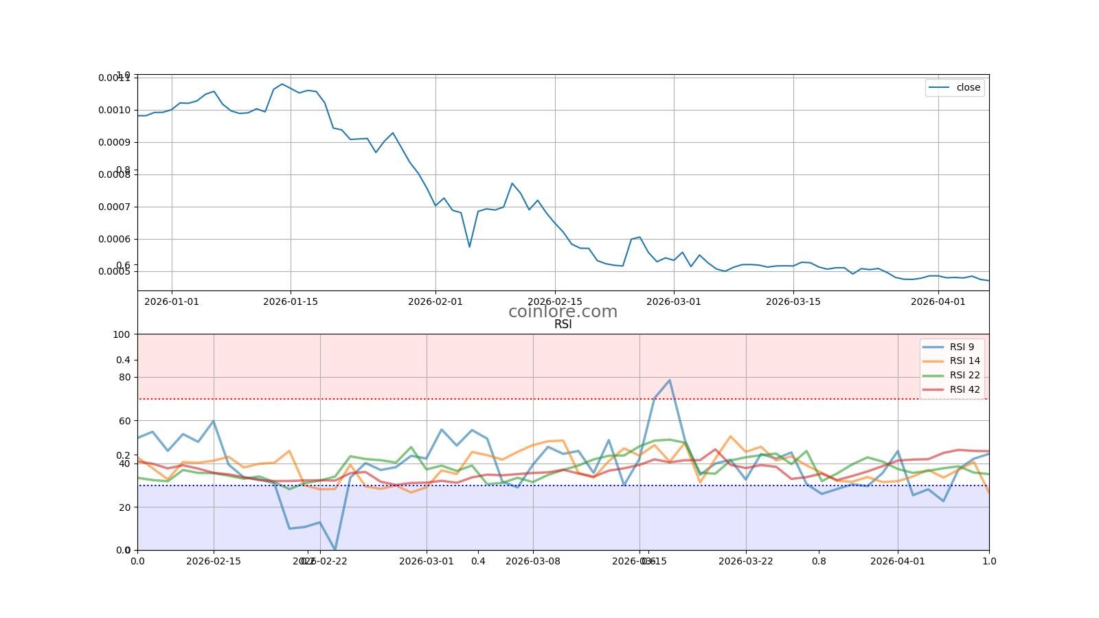 Renq Finance RSI indicator