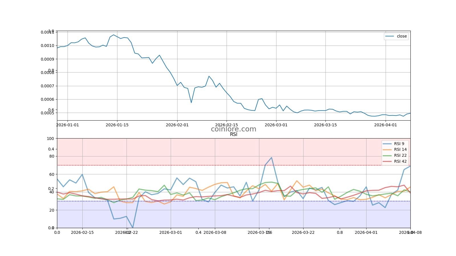 Renq Finance RSI indicator