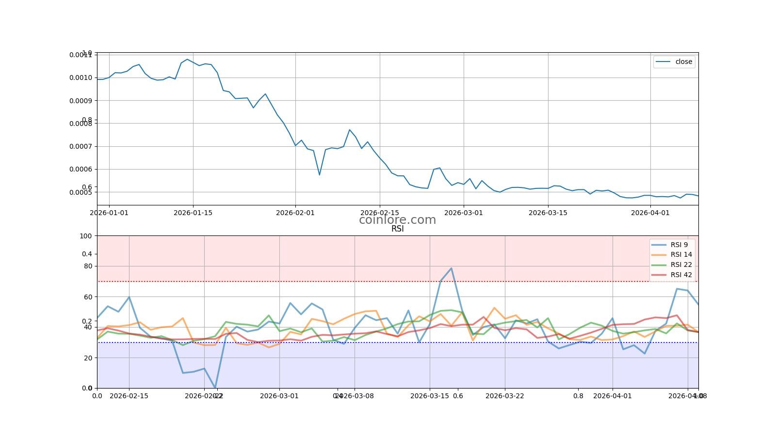 Renq Finance RSI indicator