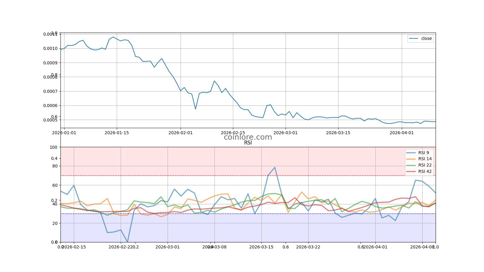 Renq Finance RSI indicator