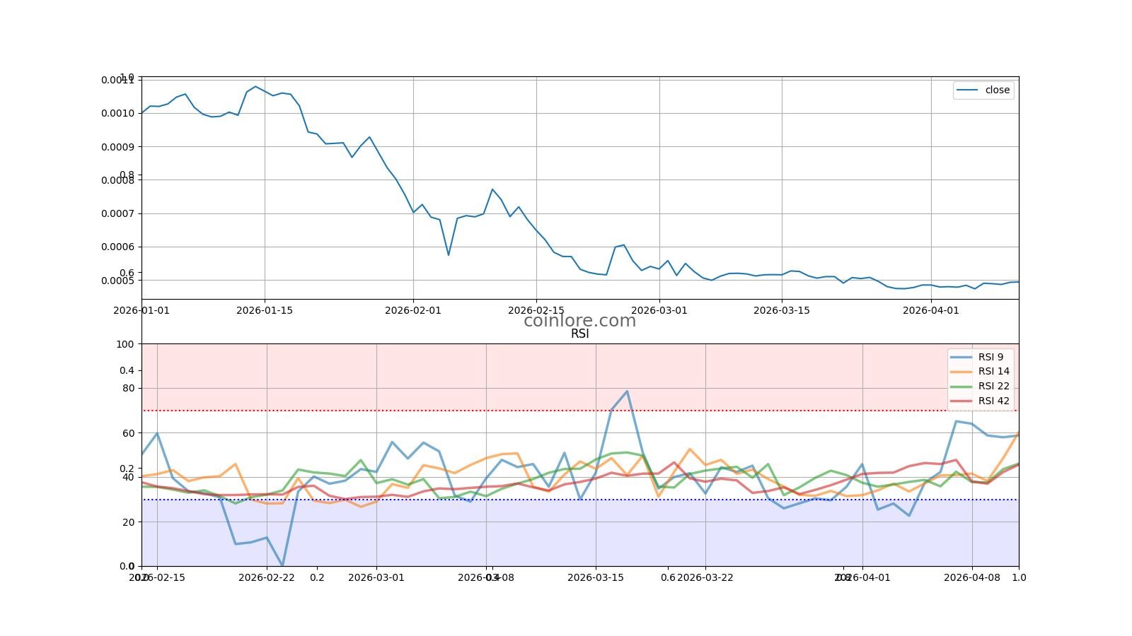 Renq Finance RSI indicator