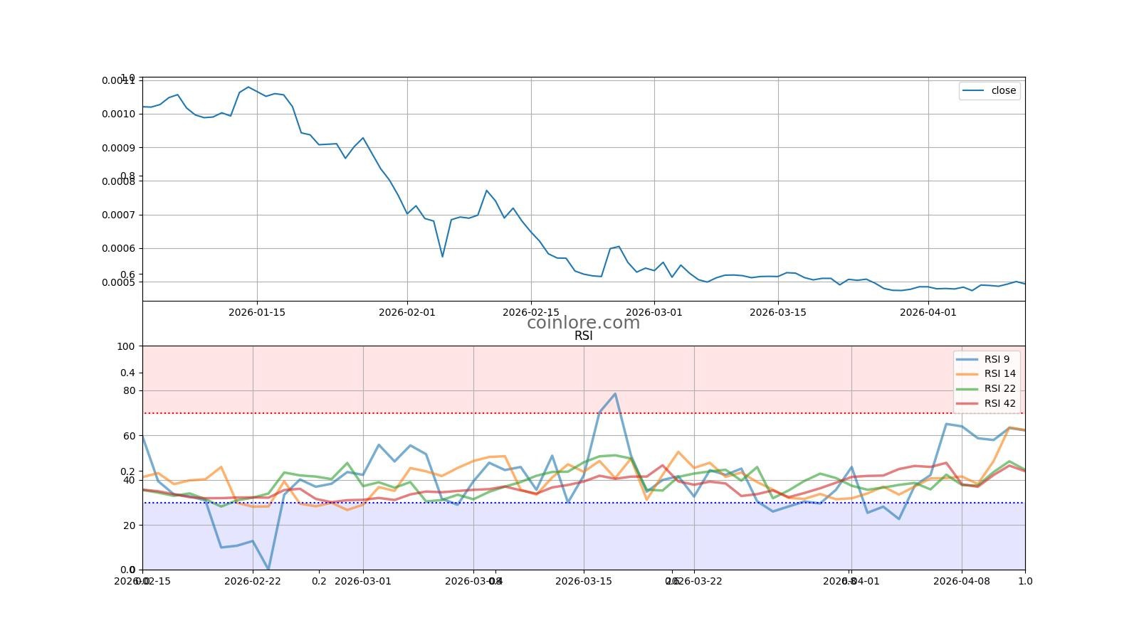 Renq Finance RSI indicator