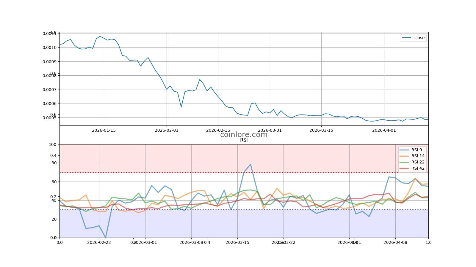 Renq Finance RSI indicator