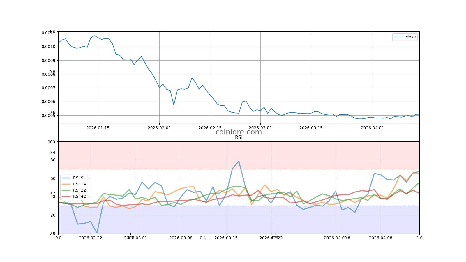 Renq Finance RSI indicator