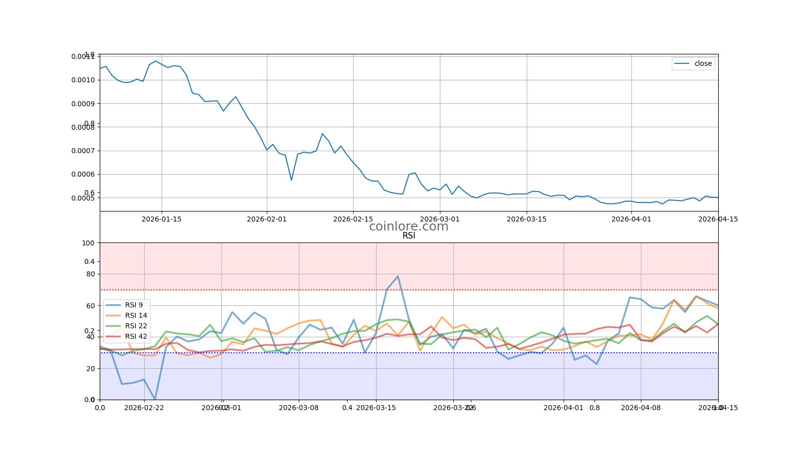 Renq Finance RSI indicator