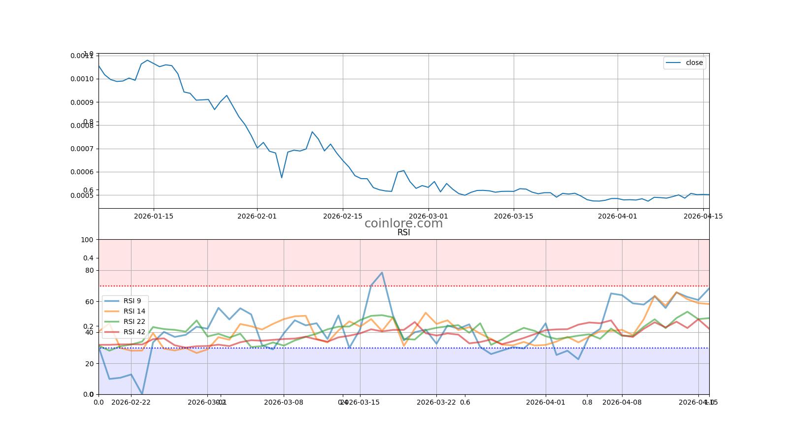 Renq Finance RSI indicator