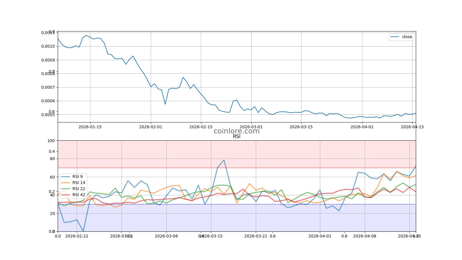 Renq Finance RSI indicator