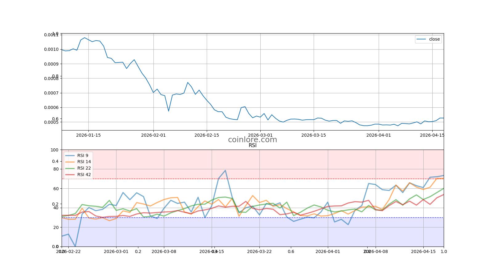 Renq Finance RSI indicator