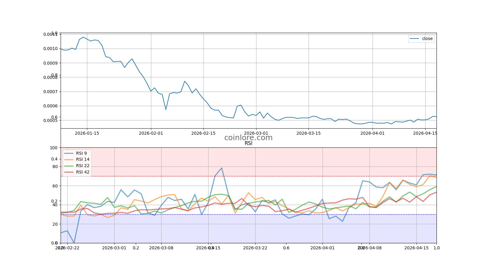 Renq Finance RSI indicator
