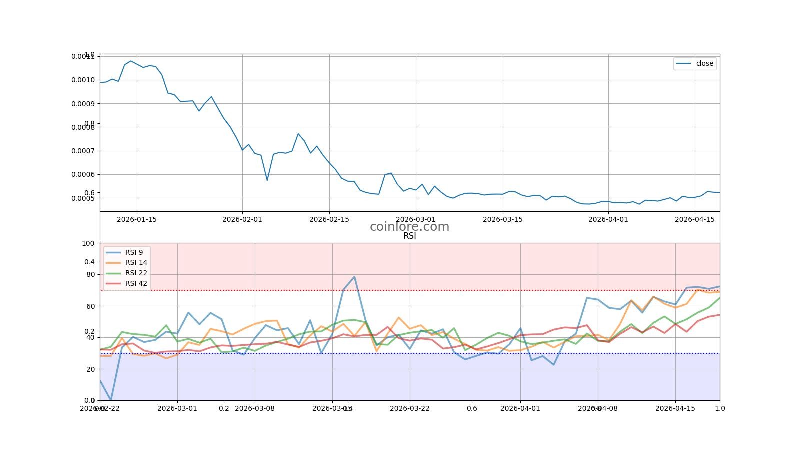 Renq Finance RSI indicator