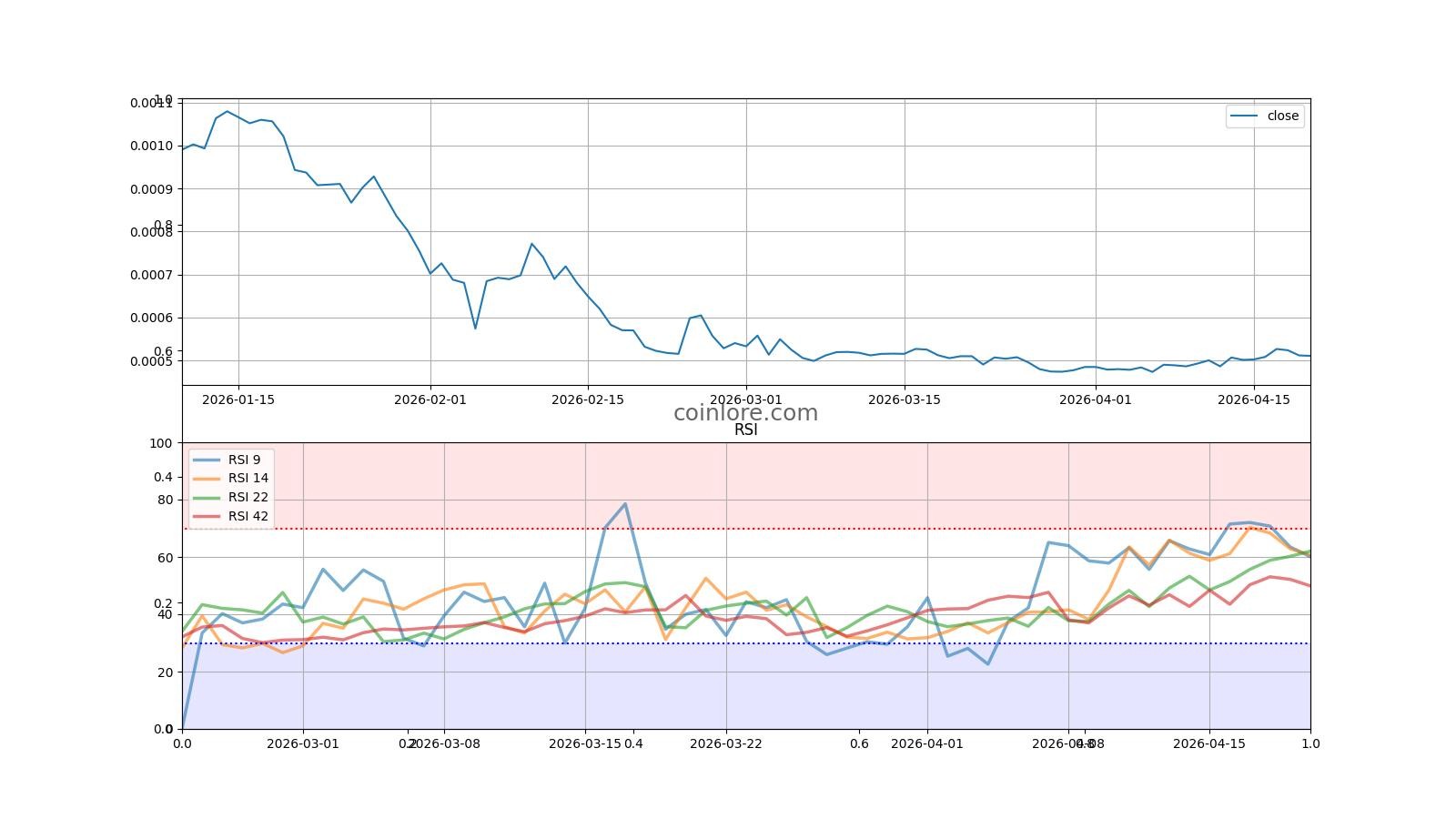 Renq Finance RSI indicator