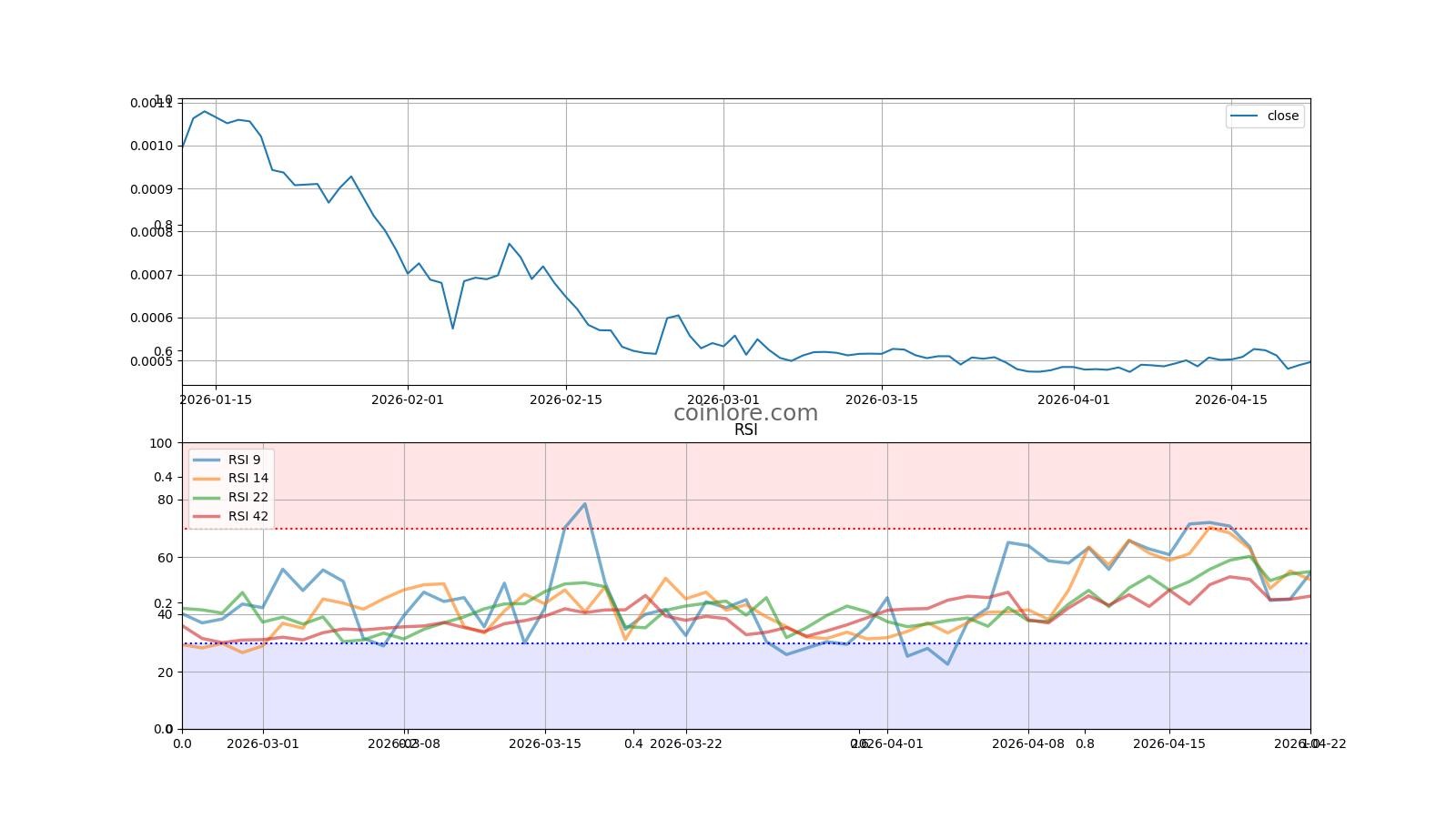 Renq Finance RSI indicator
