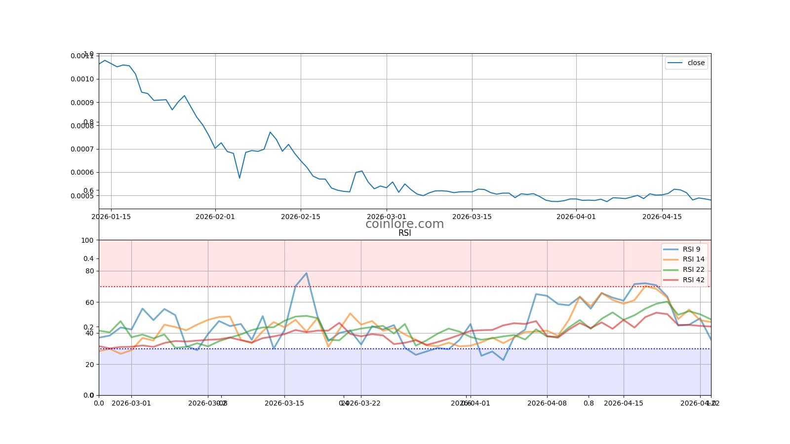 Renq Finance RSI indicator