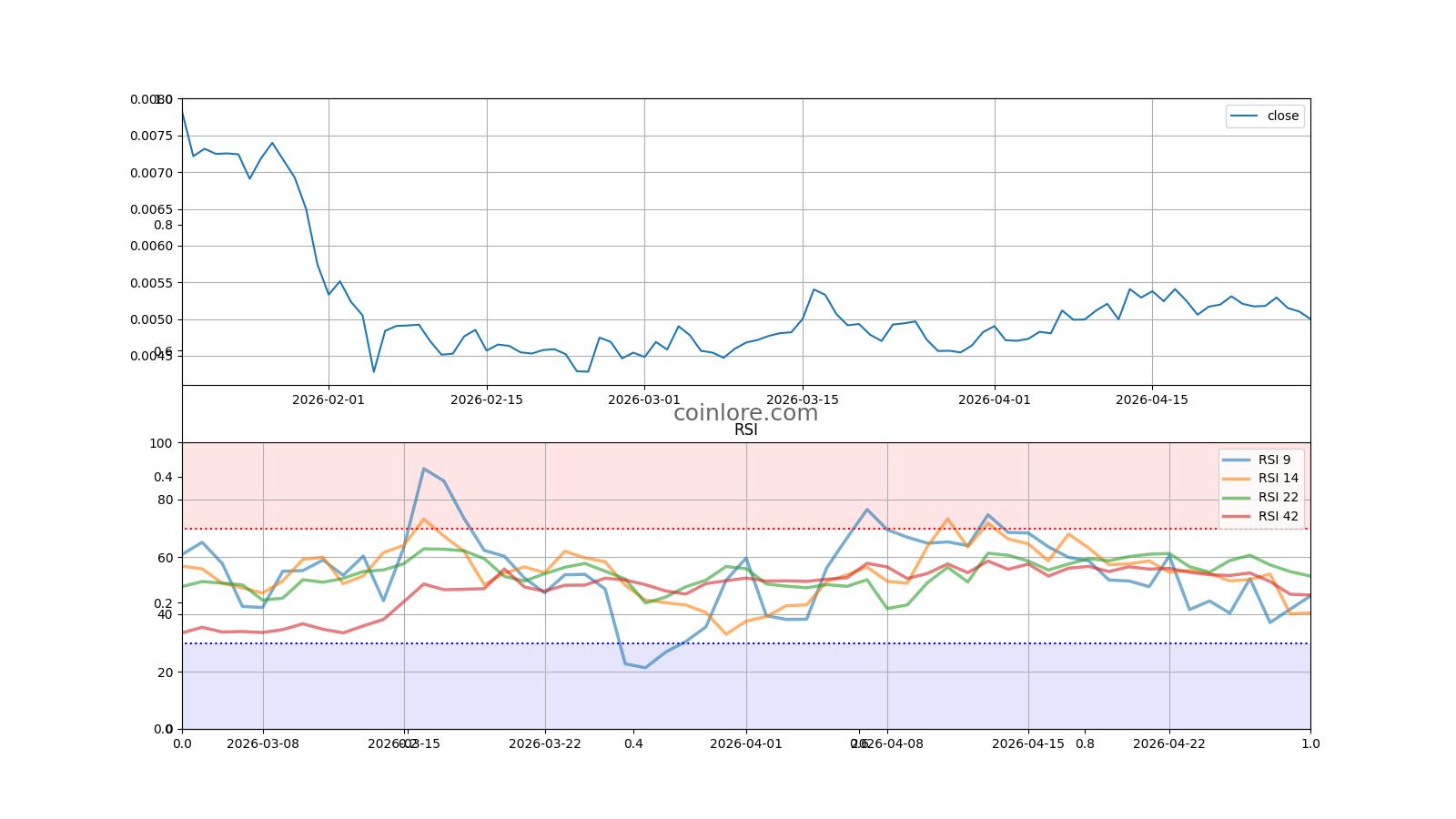 Rentible RSI indicator