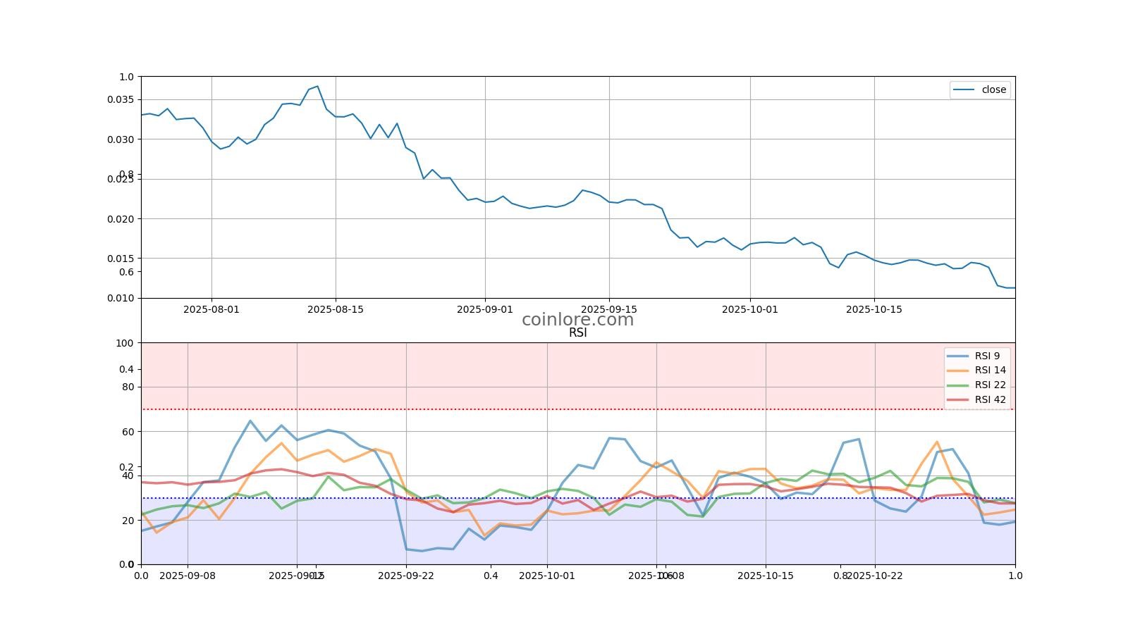 Rentible RSI indicator