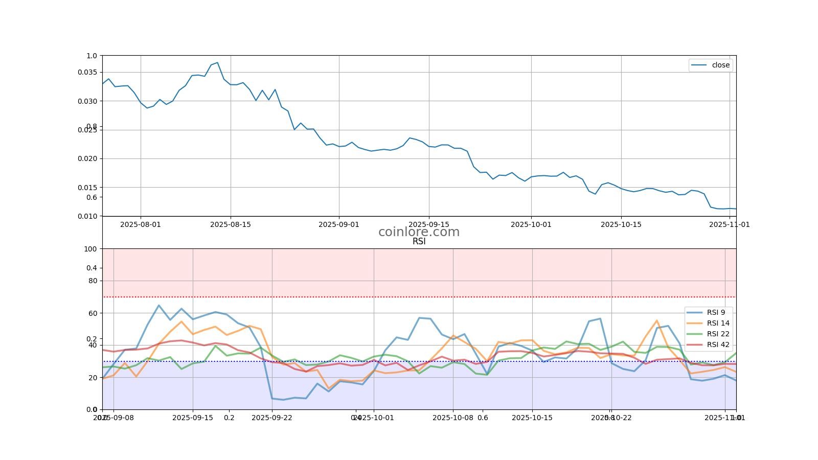 Rentible RSI indicator