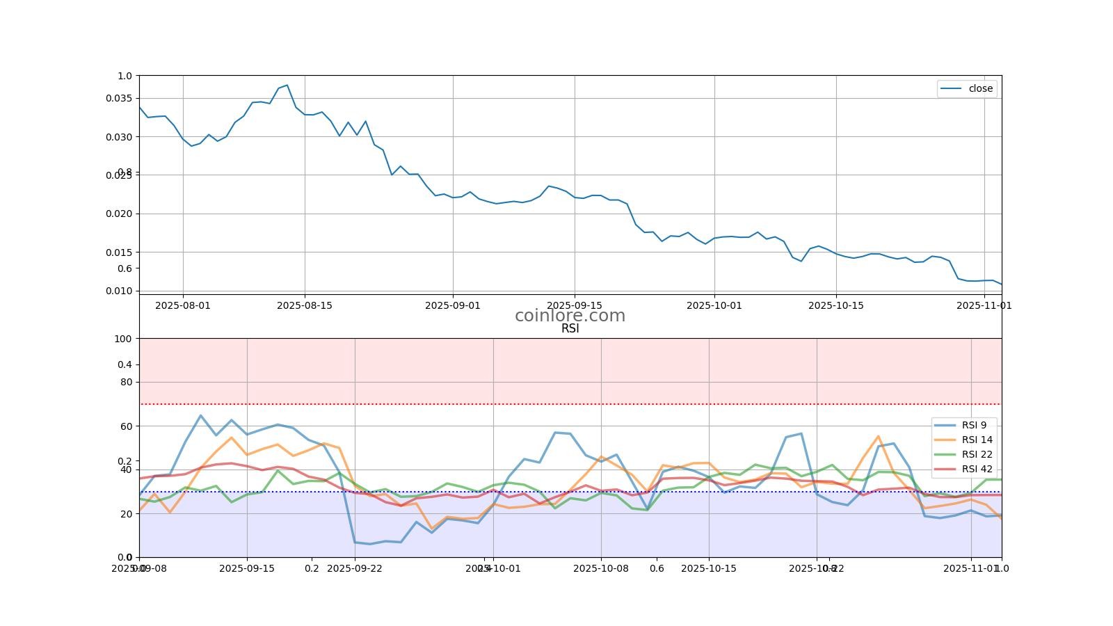 Rentible RSI indicator