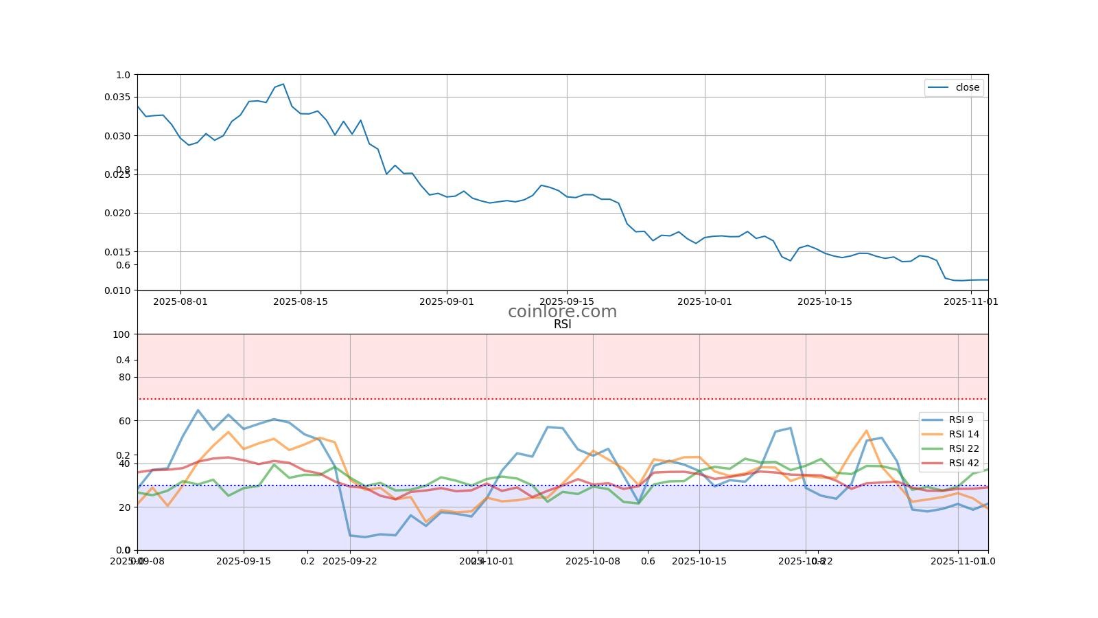 Rentible RSI indicator