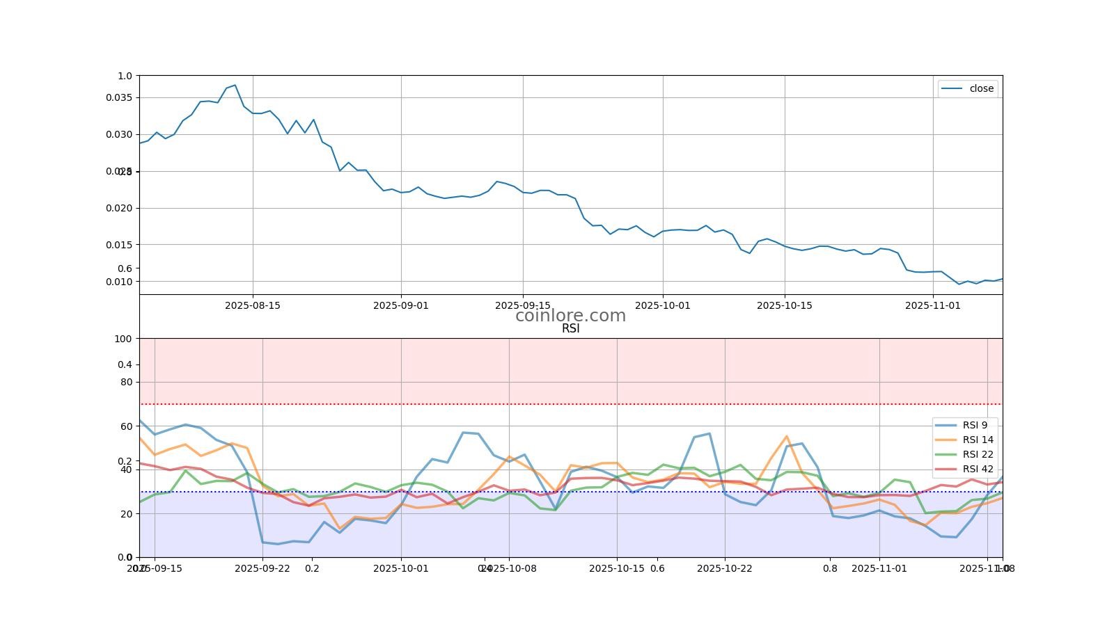 Rentible RSI indicator