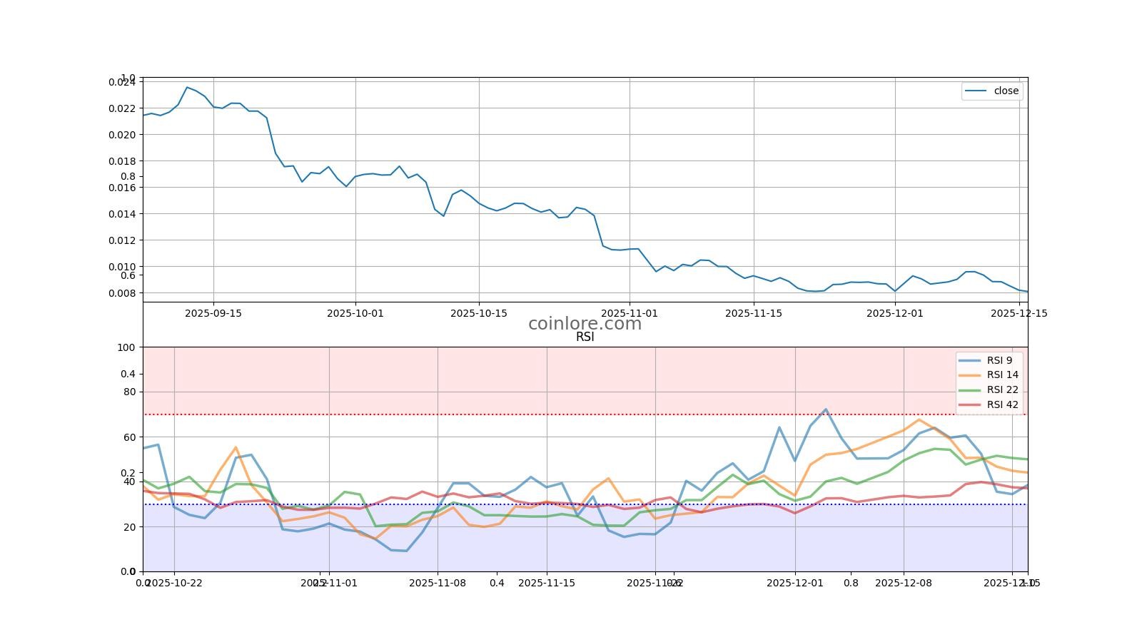 Rentible RSI indicator