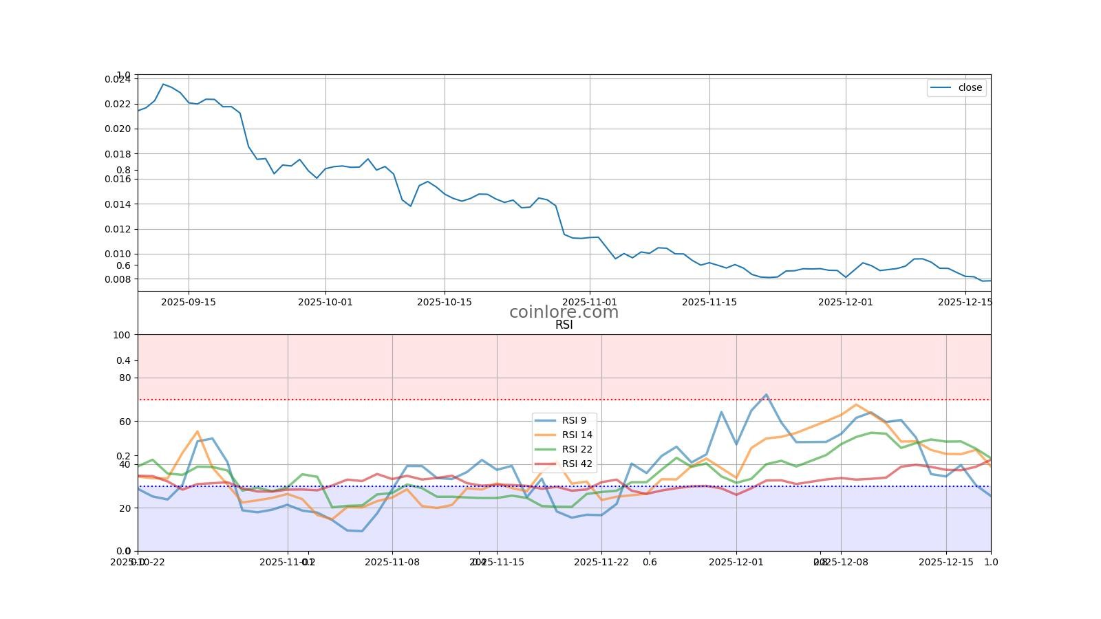 Rentible RSI indicator