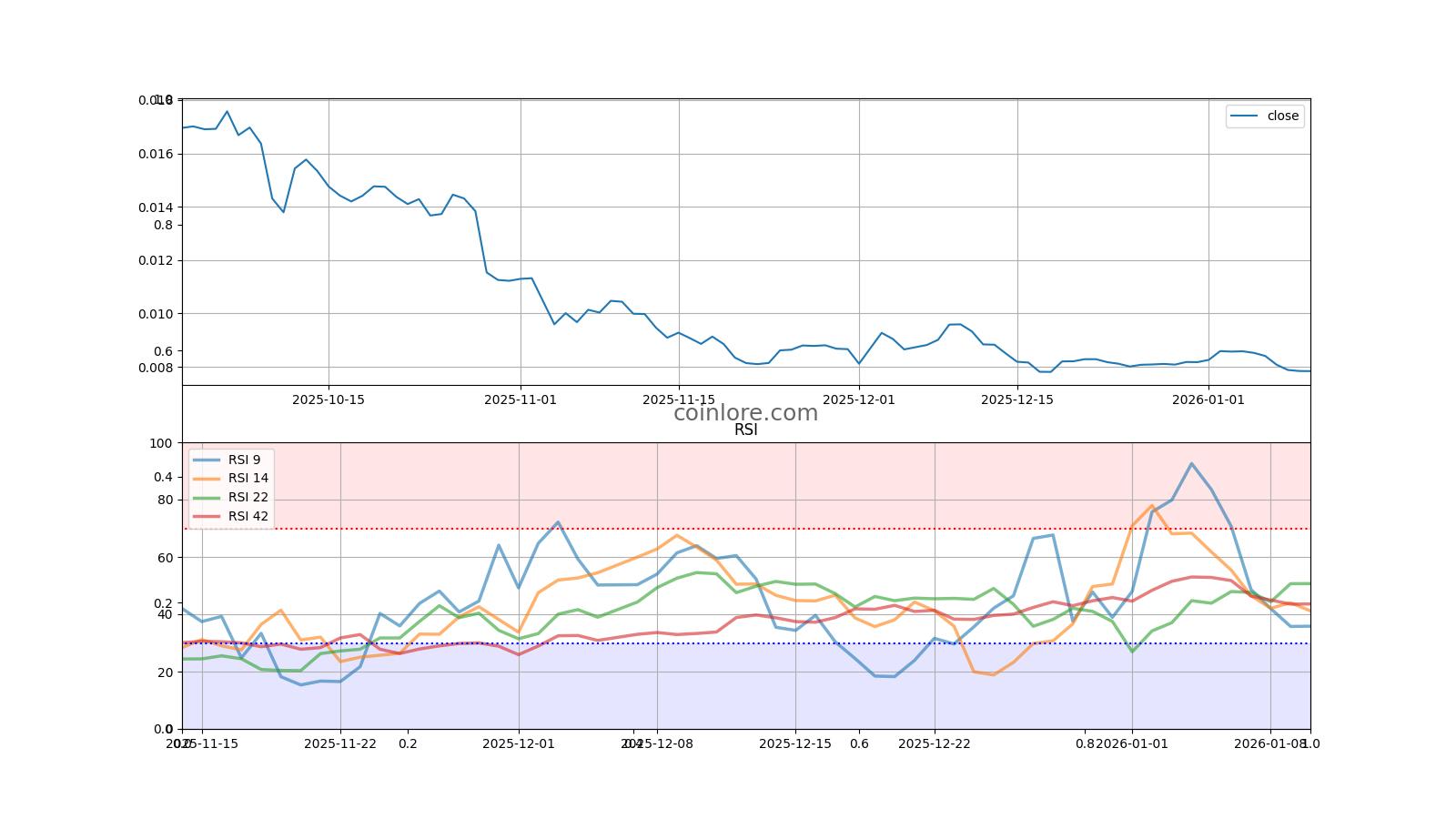Rentible RSI indicator