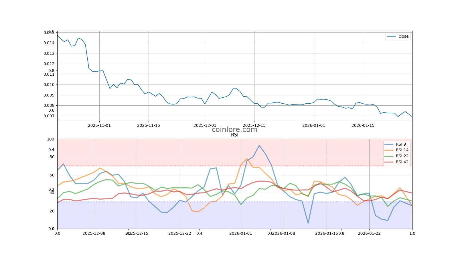 Rentible RSI indicator