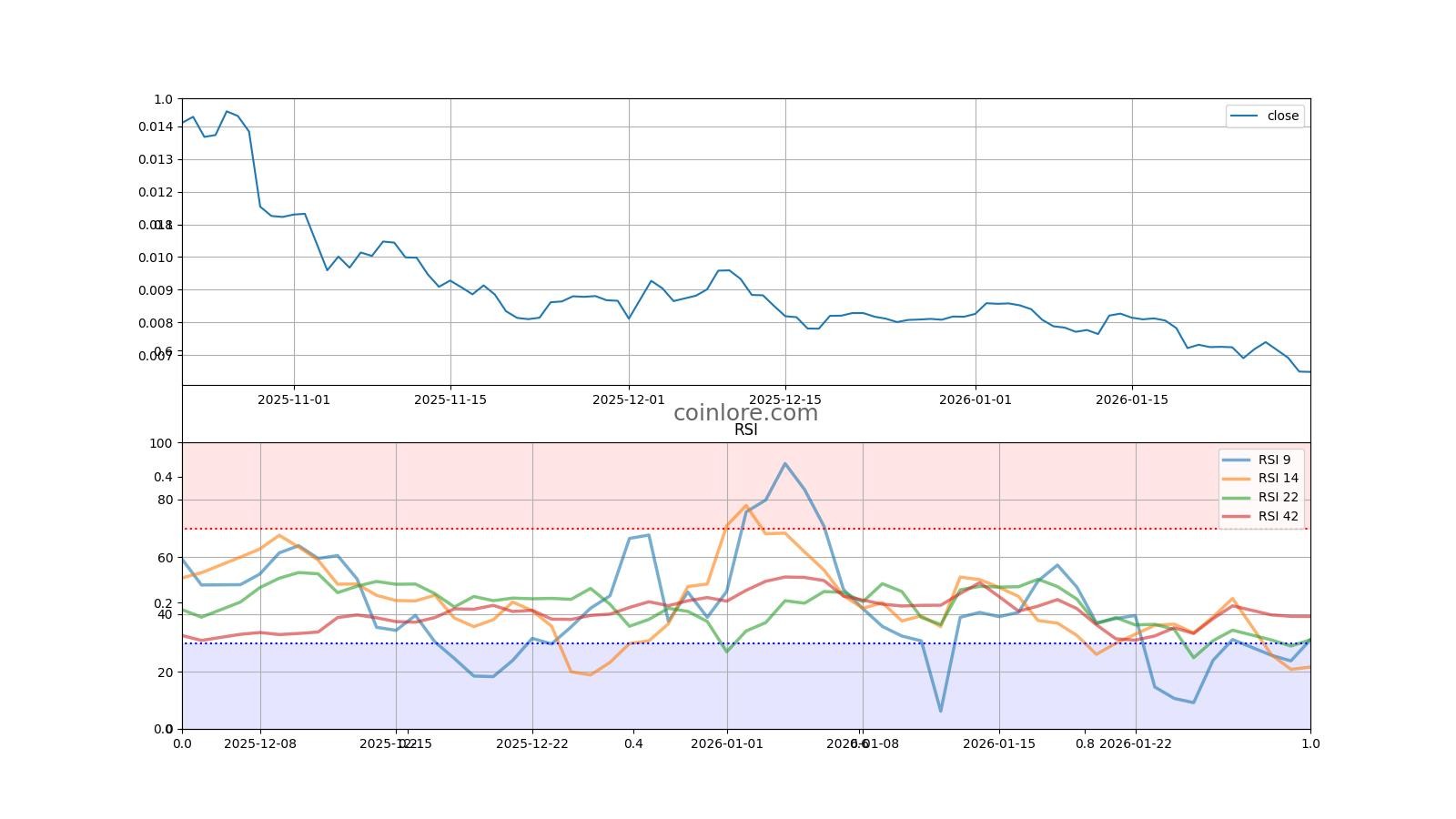 Rentible RSI indicator