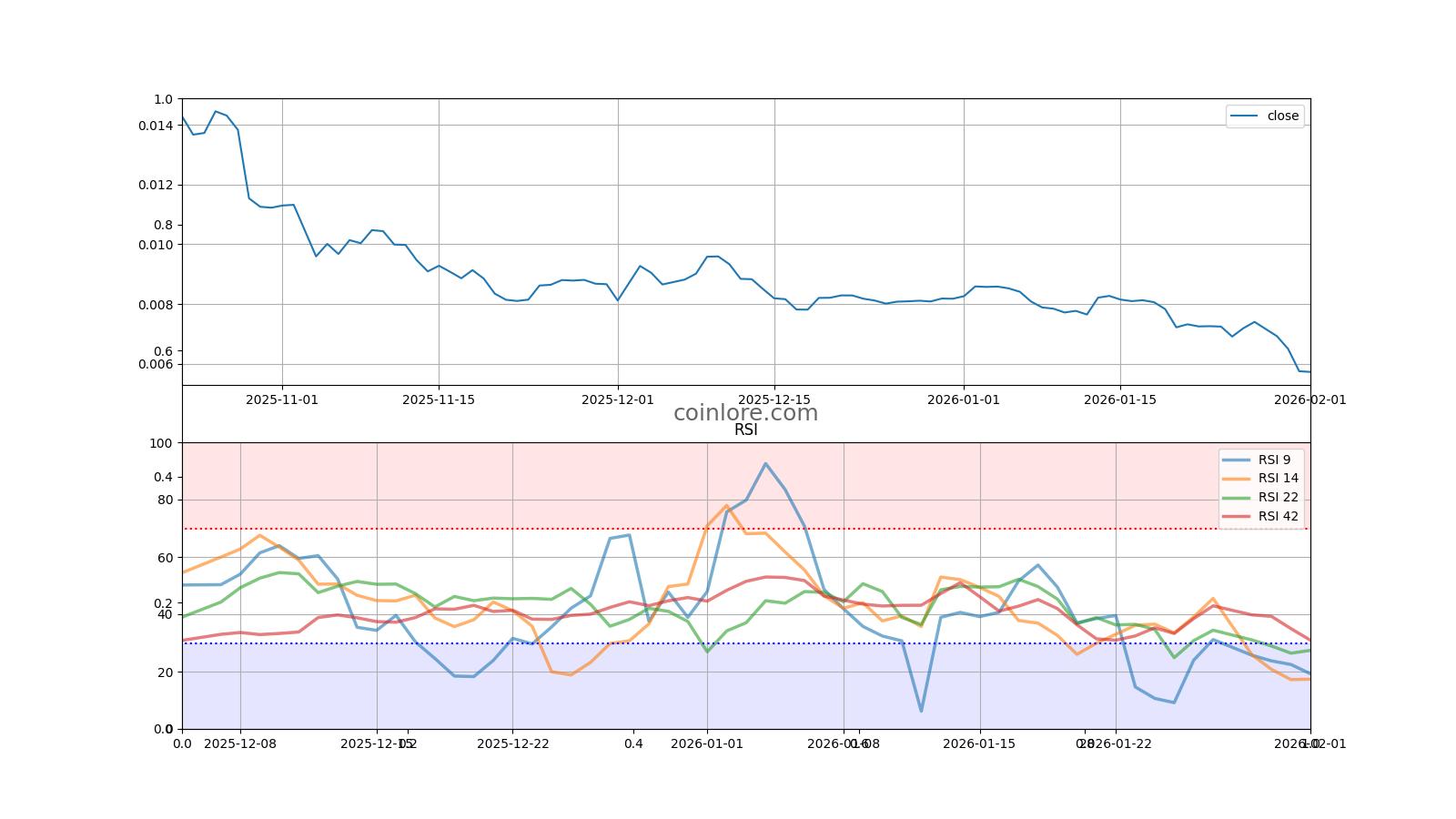 Rentible RSI indicator