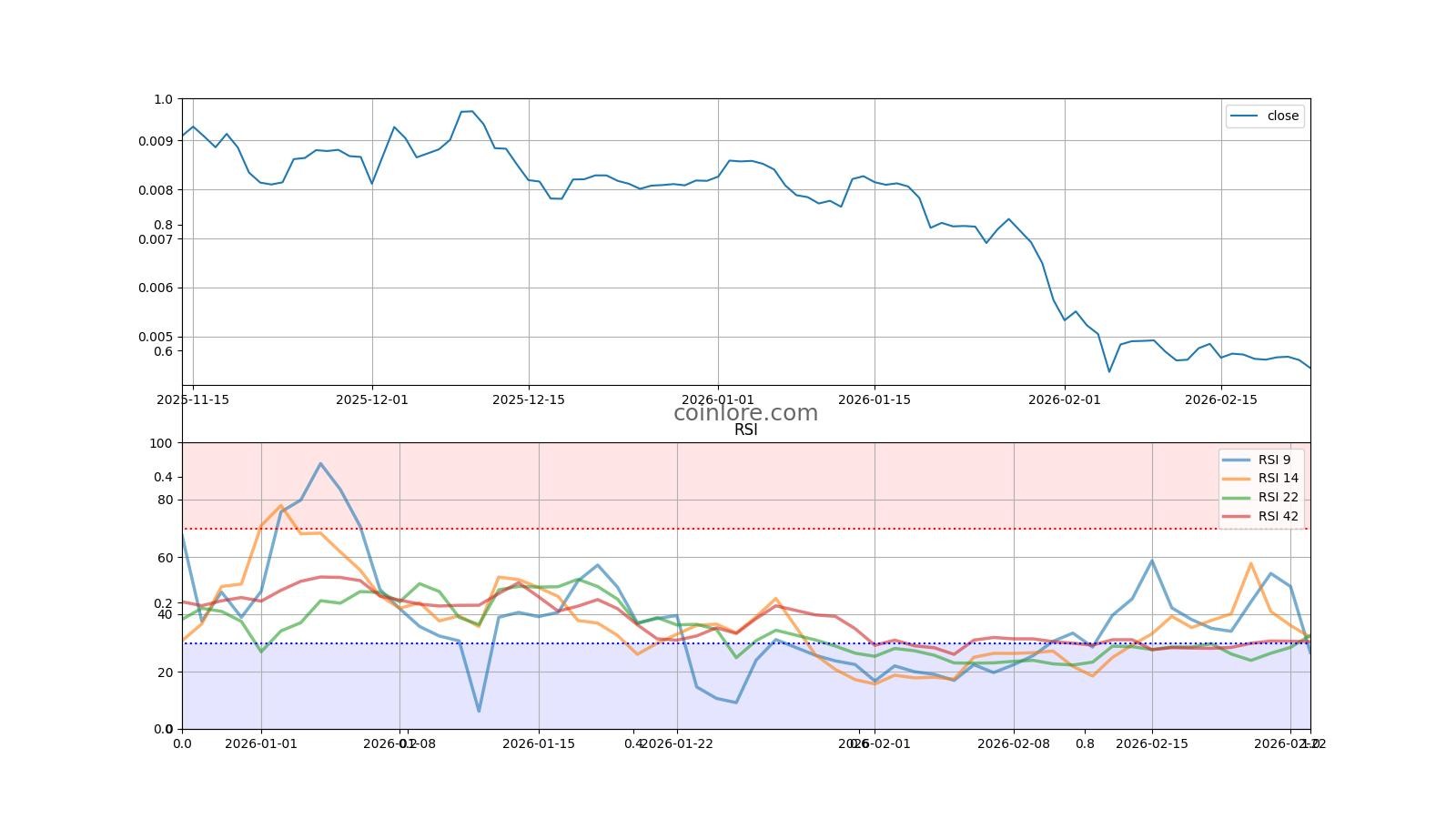 Rentible RSI indicator
