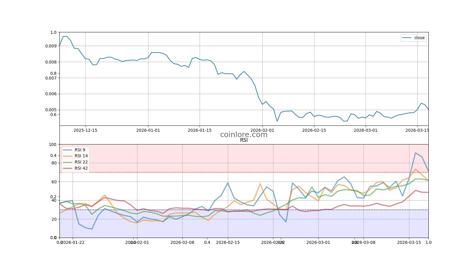 Rentible RSI indicator