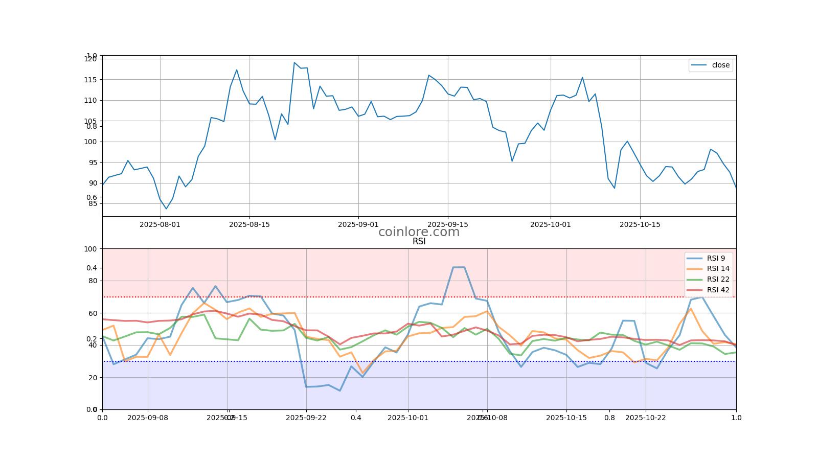 RenZEC RSI indicator