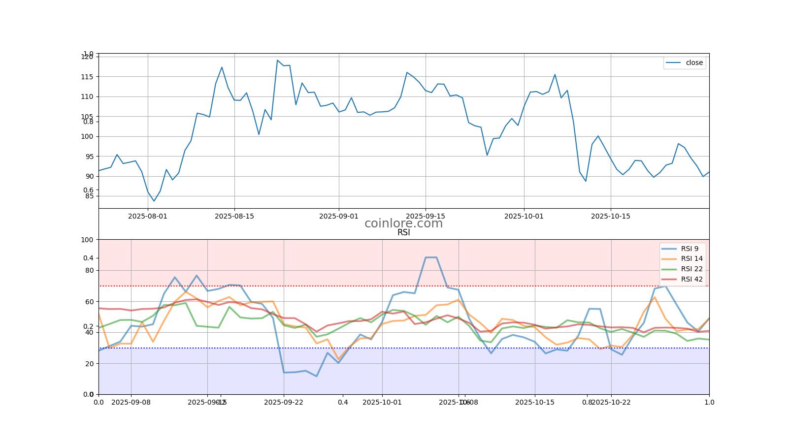 RenZEC RSI indicator