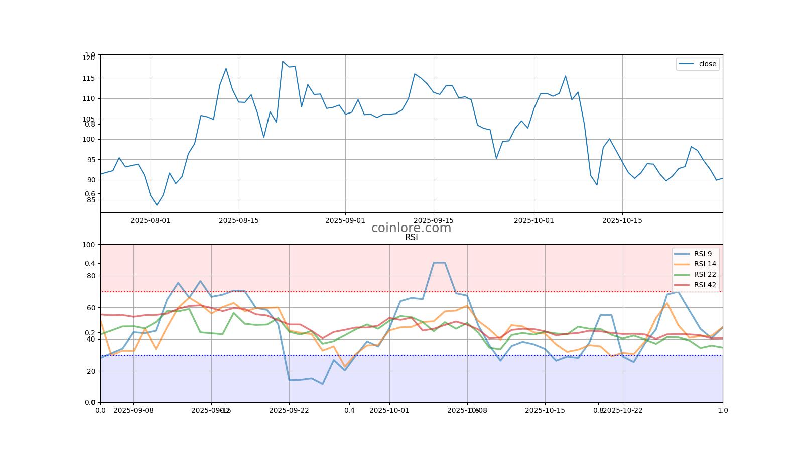 RenZEC RSI indicator