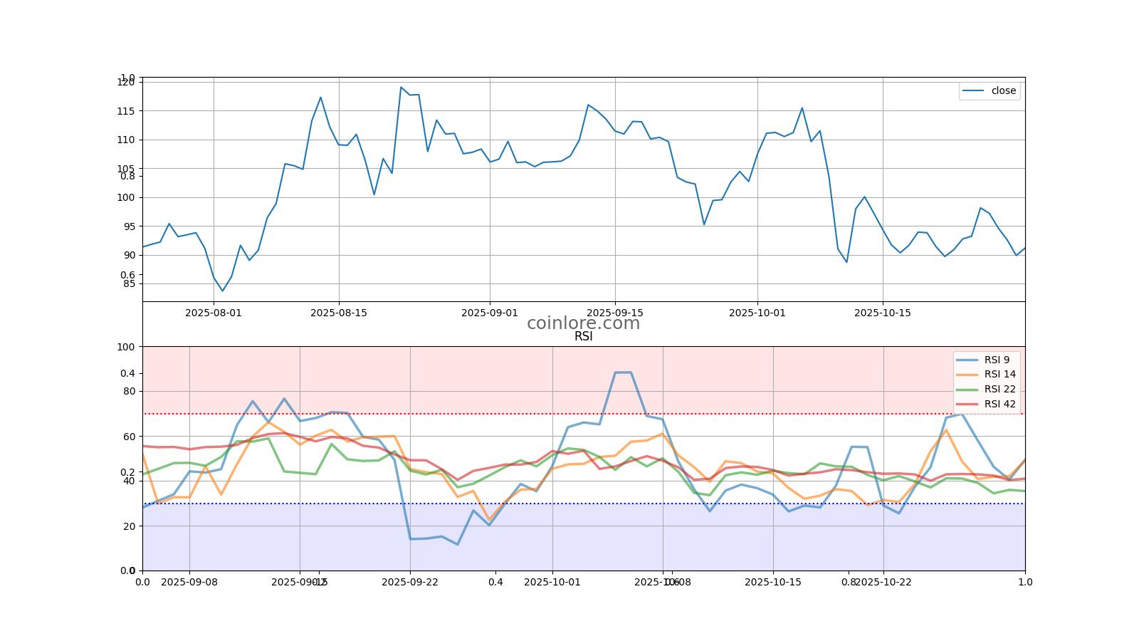 RenZEC RSI indicator