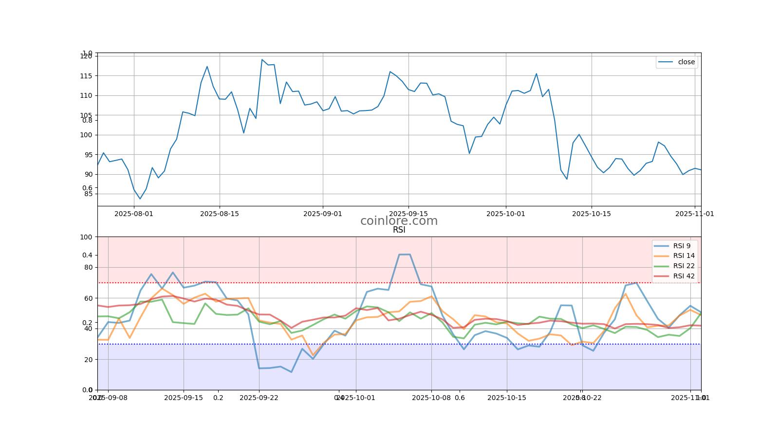 RenZEC RSI indicator