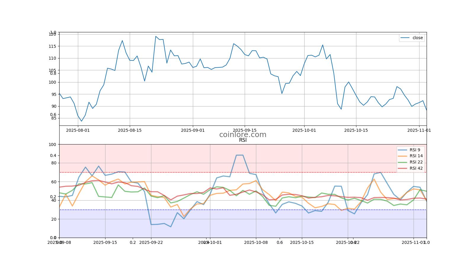 RenZEC RSI indicator