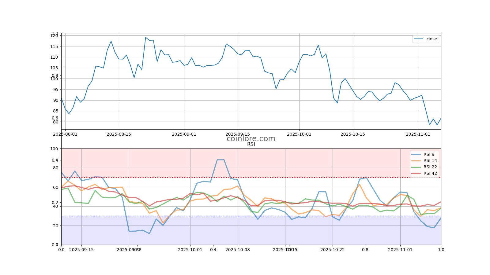 RenZEC RSI indicator