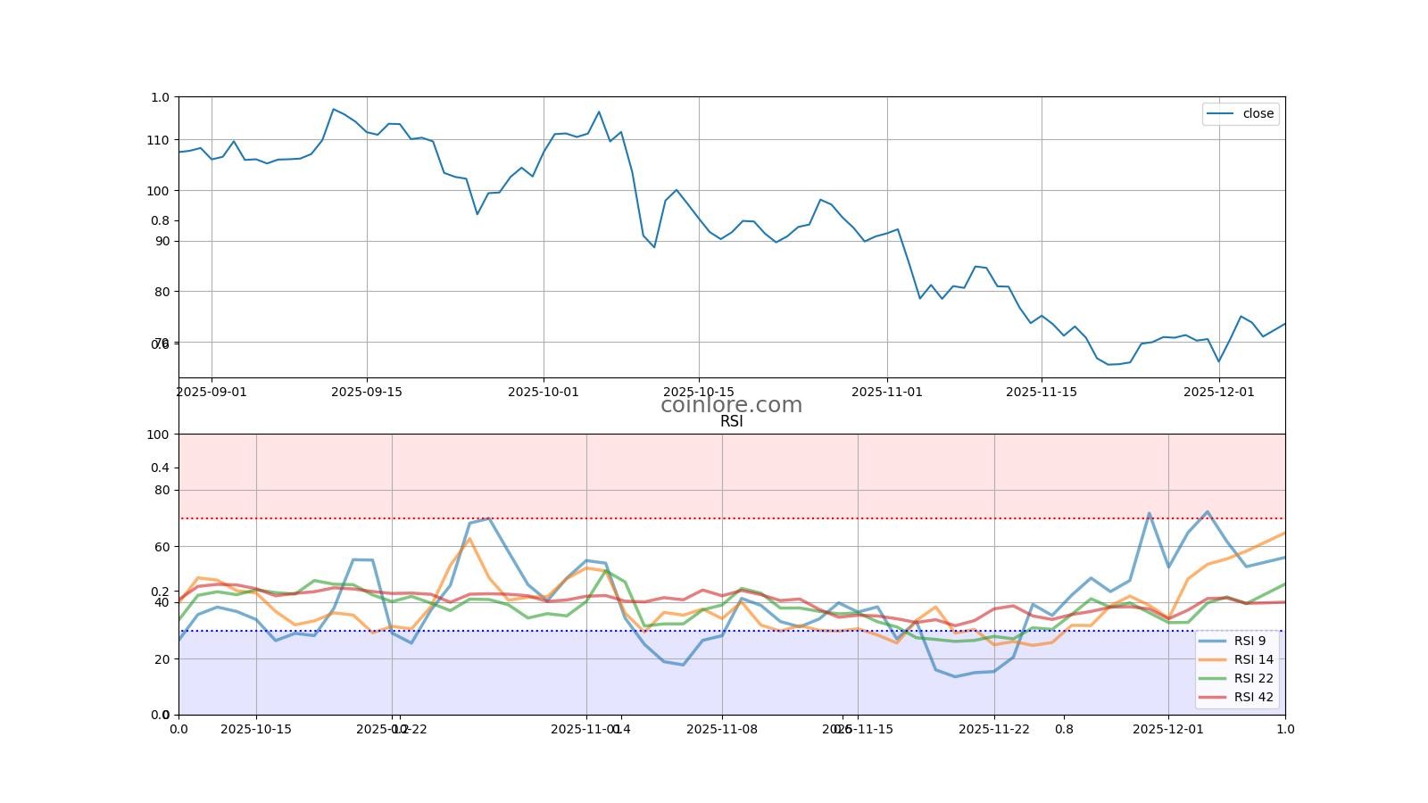 RenZEC RSI indicator