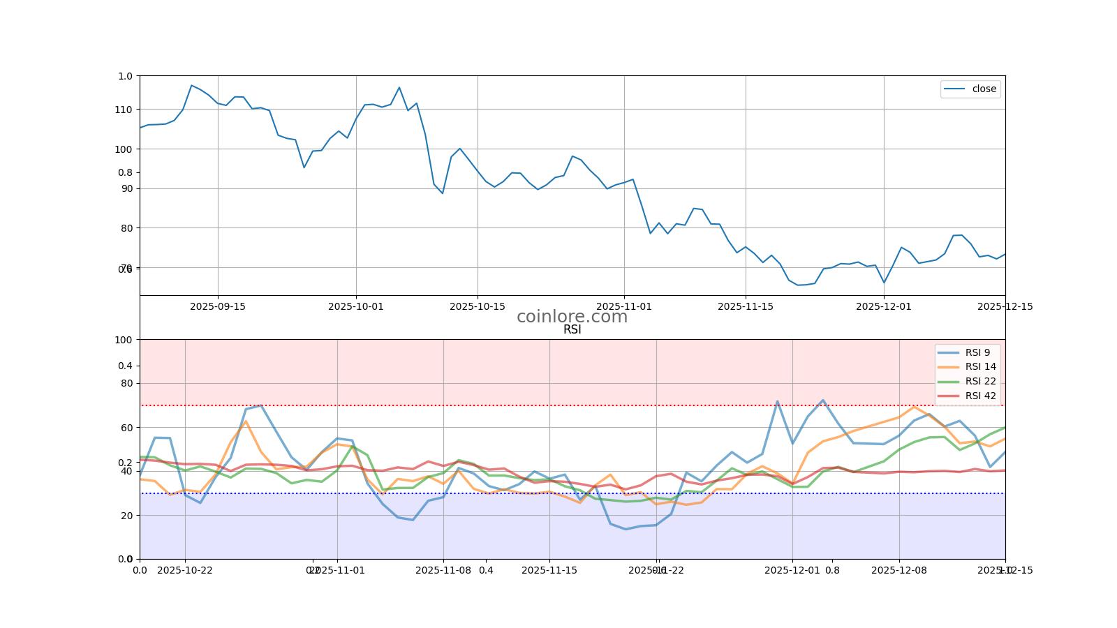 renZEC RSI indicator