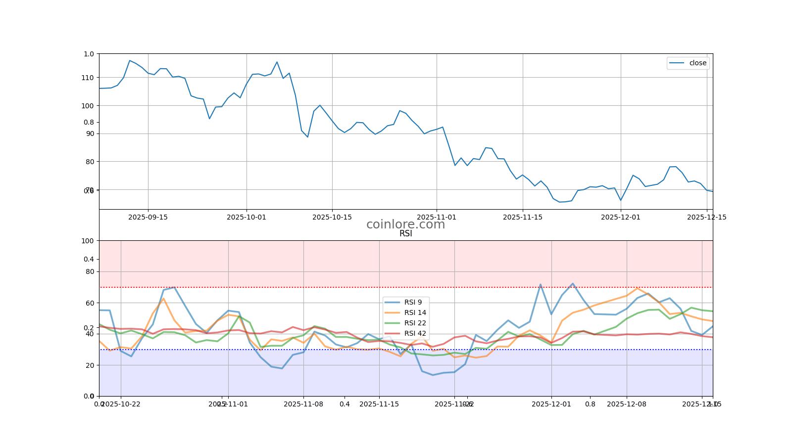 RenZEC RSI indicator