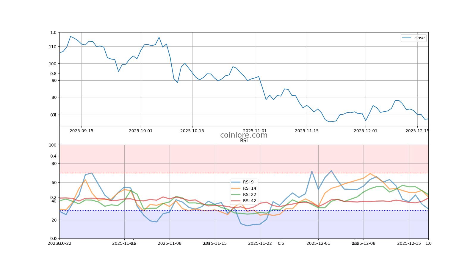 RenZEC RSI indicator