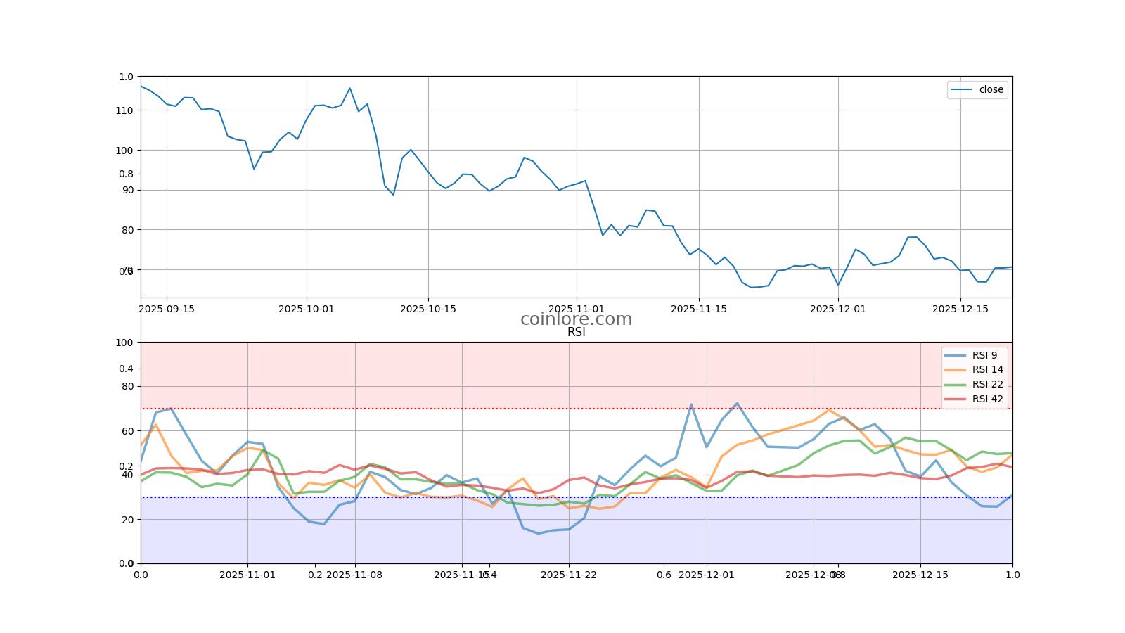 RenZEC RSI indicator