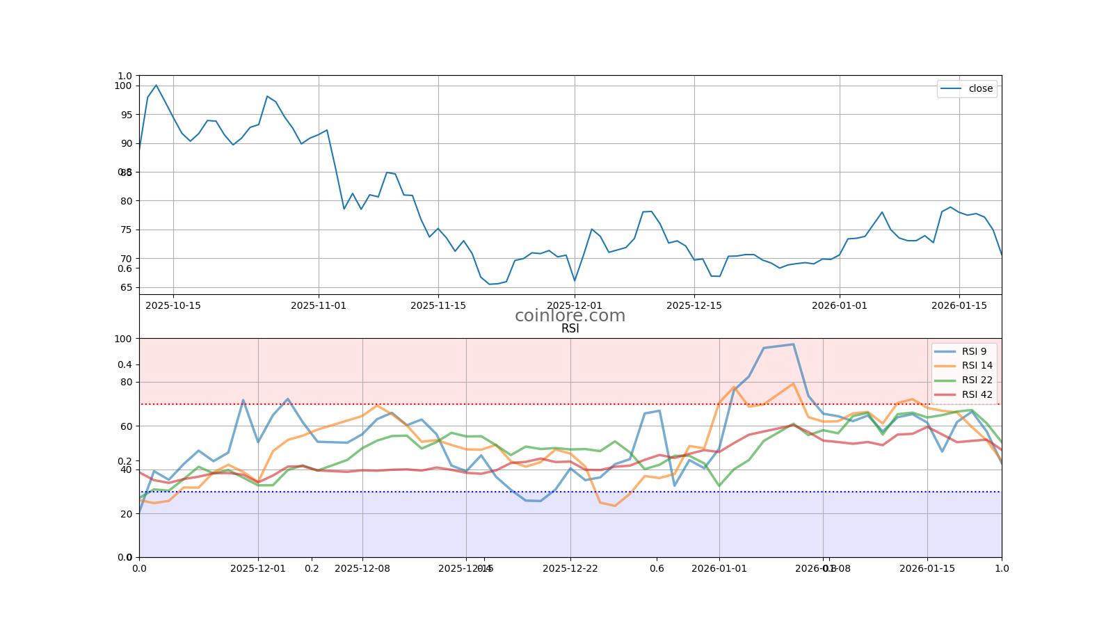 RenZEC RSI indicator